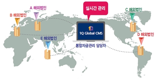 해외기업 자금현황 '한큐'에 본다...KEB하나은행 1Q Global CMS