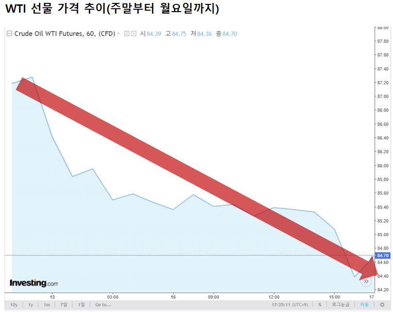 [분석] ‘다신 없을 아랍의 봄’ 중동 헤비급 이란 미사일에도 유가 잠잠한 이유