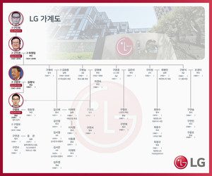 [뉴 4대 그룹회장과 패밀리들][1] 구광모 LG회장&LG패밀리 - ③ 구광모 직계 및 사촌 15명 중 1명만 LG근무